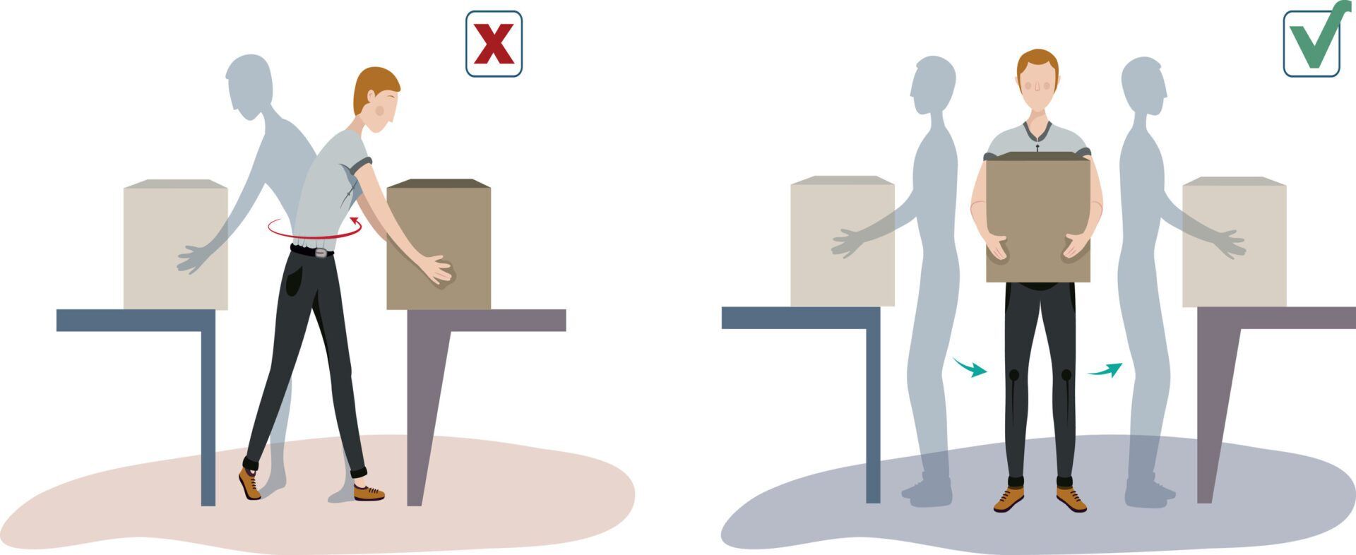 How to better understand the Principles of Manual Handling - Employ ...