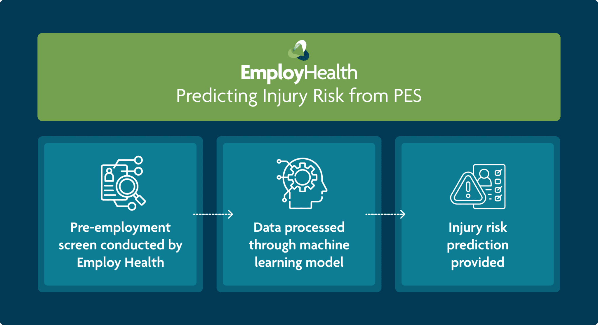 From Descriptive to Prescriptive: The Evolution of Pre-Employment Risk ...